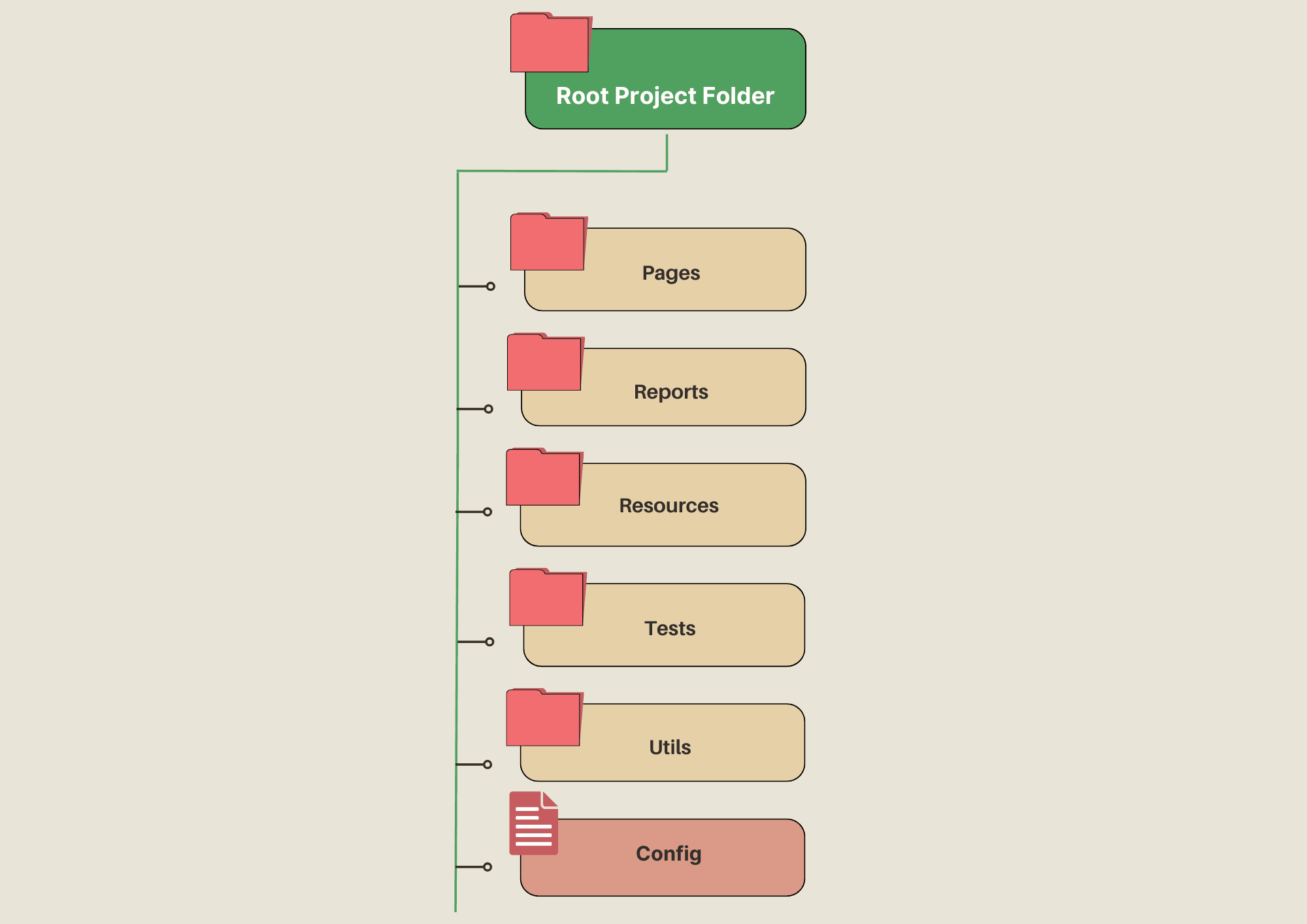 How To Build A Strong Ui Test Automation Framework Qalogy